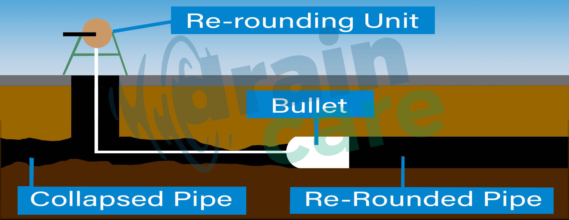 Emergency Drain Specialists | Drain Care & Repair Ltd